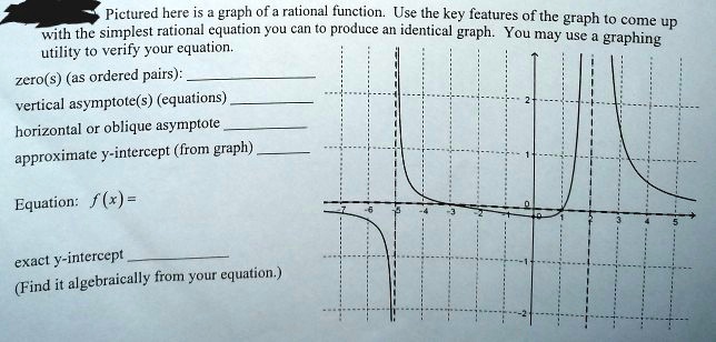 SOLVED: Pictured here is graph of a rational function Use the key features of the graph to come ...