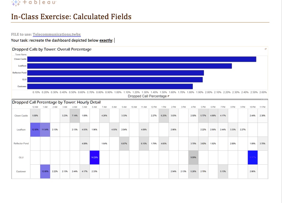 steps of creating this tableau assignmentwhat are the steps of creating this tableau ...