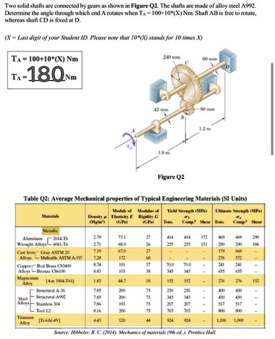 two solid shafts are connected by gears as shown in figure q2the shafts ...