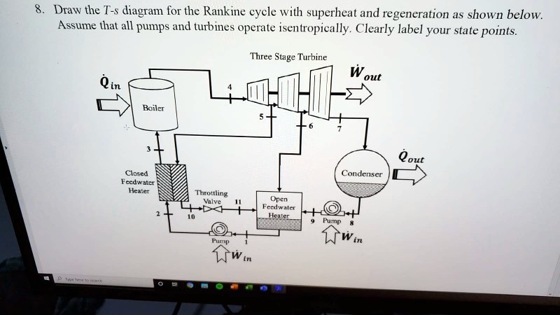 8. Draw the T-s diagram for the Rankine cycle with superheat and ...