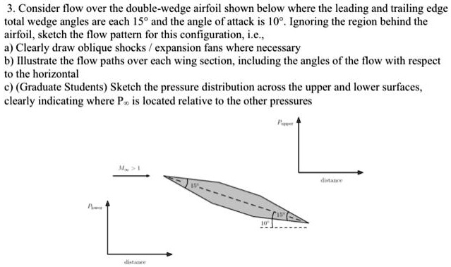 SOLVED: answer A and B 3.Consider flow over the double-wedge airfoil ...