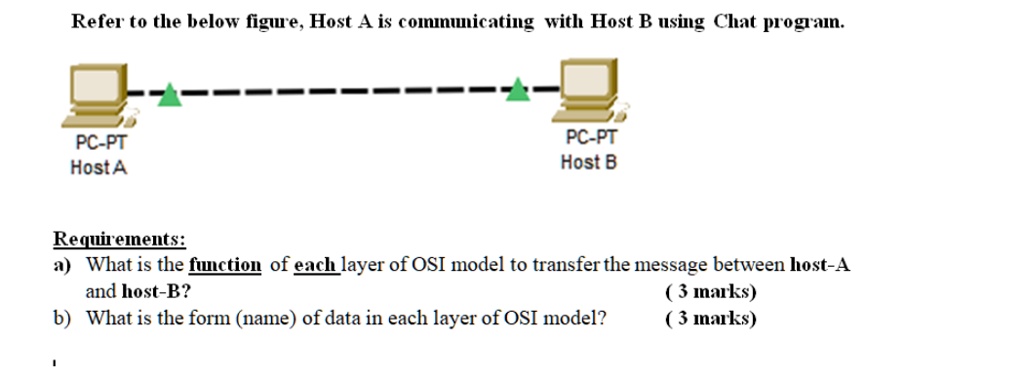 refer to the below figurehost a is communicating with host b using chat ...