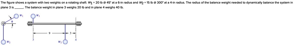 SOLVED: The figure shows a system with two weights on a rotating shaft: W1 = 20 lb @ 45Â° at a 6 ...