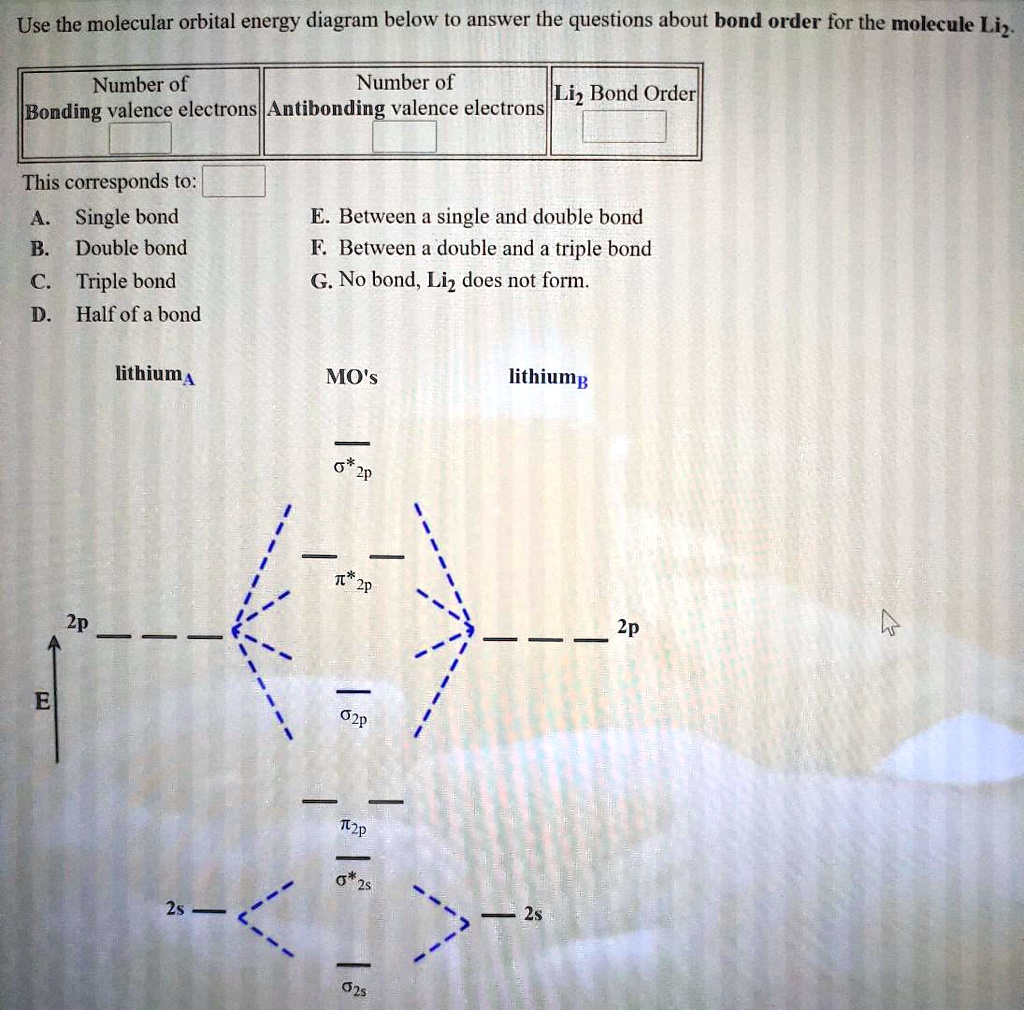 SOLVED: Use the molecular orbital energy diagram below to answer the ...