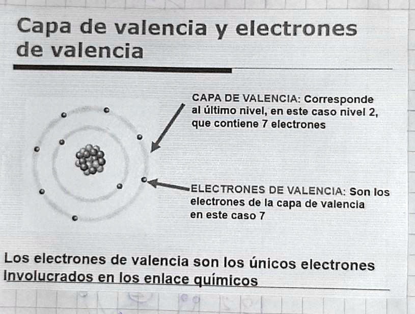 SOLVED: según la imagen a Qué elemento representa el esquema Capa de ...