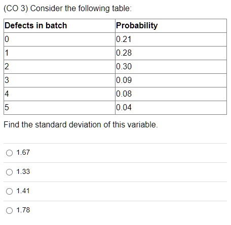 SOLVED: CO 3 Consider the following table Defects in batch Probability 0.21 0.28 0.30 0.09 0.08 ...
