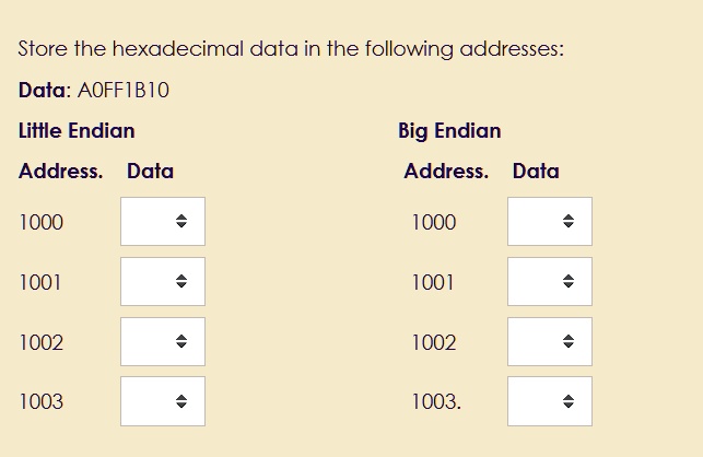 SOLVED: Store the hexadecimal data in the following addresses: Data: A0FF1B10 Little Endian Big ...