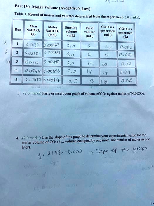 SOLVED: Text: Part IV: Molar Volume (Avogadro's Law) Table Record of ...