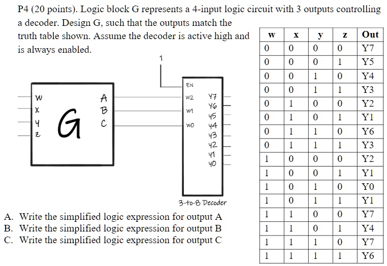 Solved P4 20 Points Logic Block G Represents A 4 Input Logic Circuit With 3 Outputs