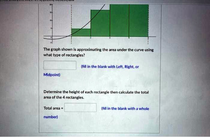 SOLVED: The graph shown approximates the area under the curve using ...