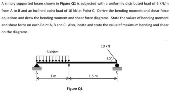 A simply supported beam shown in Figure Q1 is subjected with a ...