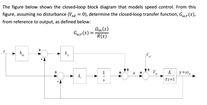 SOLVED: The figure below shows the closed-loop block diagram that ...