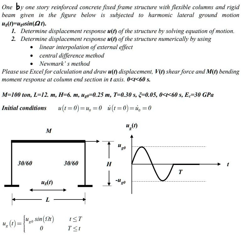 One by one story reinforced concrete fixed frame structure with flexible columns and rigid beams ...