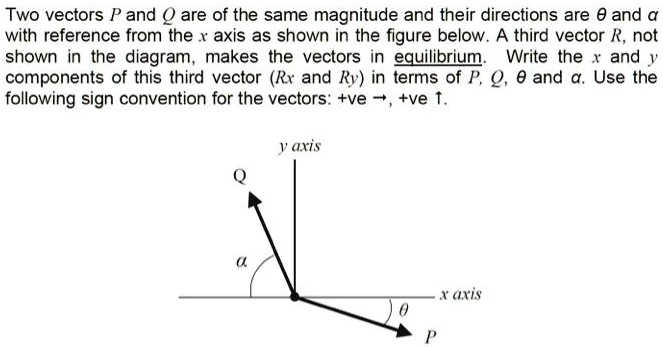SOLVED: Two vectors P and Q are of the same magnitude and their ...