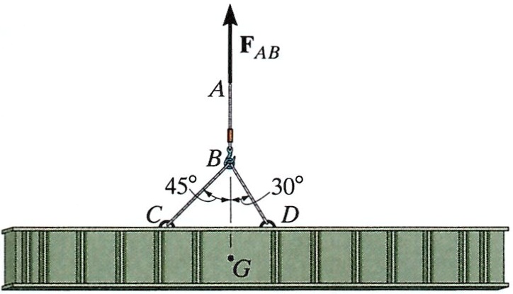 SOLVED: If cables BD and BC can withstand a maximum tensile force of 20 ...