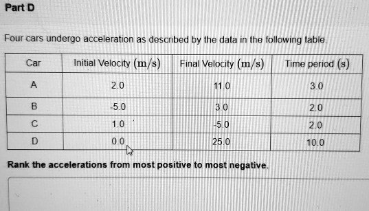 SOLVED: Part D Four cars undergo acceleration as described by the data ...