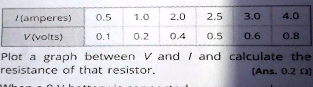 SOLVED: The values of current flowing in a given resistor for the corresponding values of ...