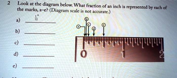 2 Look at the diagram below. What fraction of an inch is represented by ...