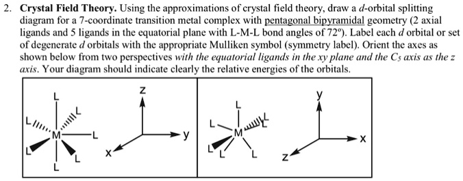 2. Crystal Field Theory. Using the approximations of crystal field theory, draw a d-orbital ...