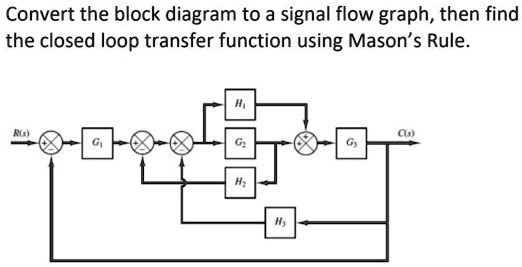 SOLVED: Convert the block diagram to a signal flow graph, then find the closed loop transfer ...