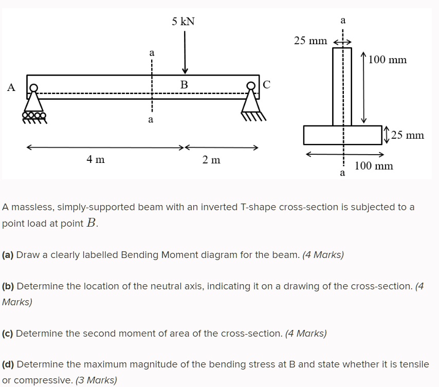 A massless, simply-supported beam with an inverted T-shape cross ...
