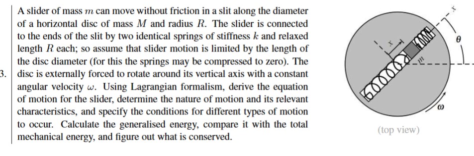 a slider of mass m can move without friction in a slit along the ...
