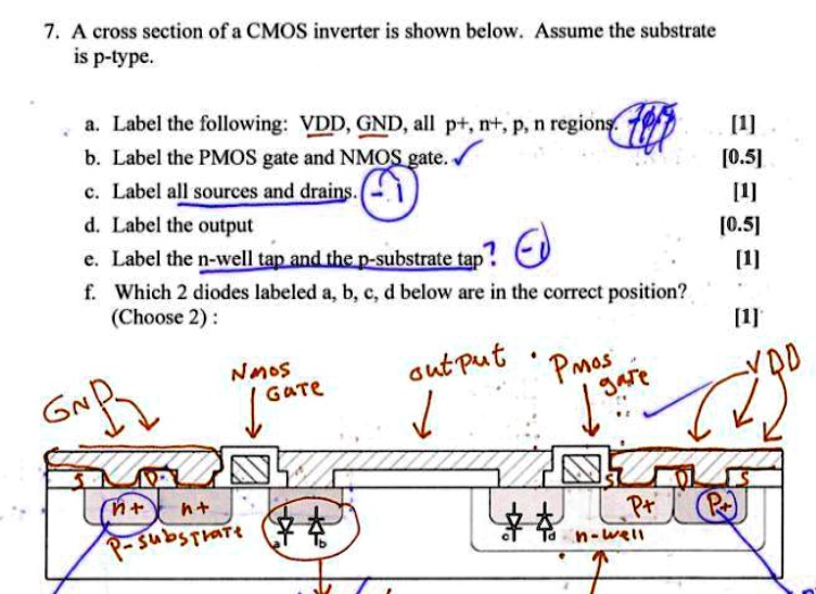 7. A cross section of a CMOS inverter is shown below. Assume the ...