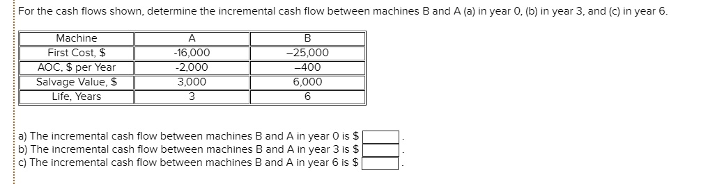 [GET ANSWER] for the cash flows shown determine the incremental cash ...