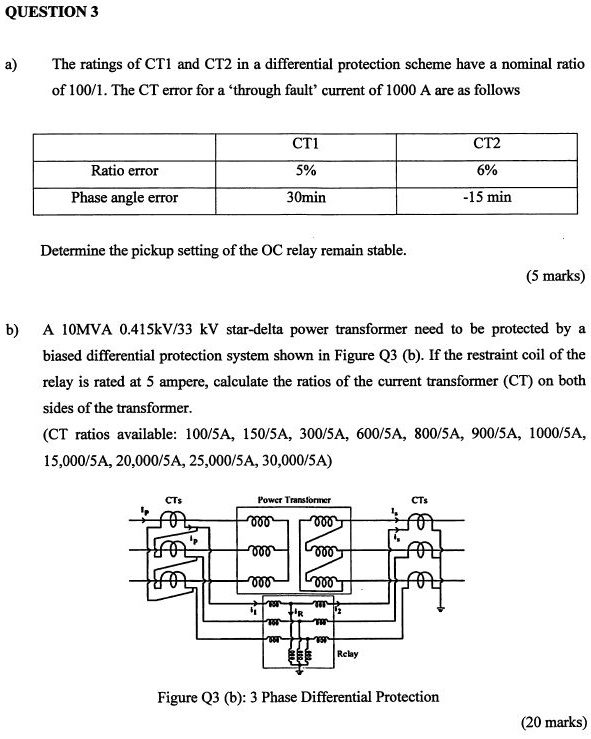 QUESTION 3 a) The ratings of CT1 and CT2 in a differential protection ...
