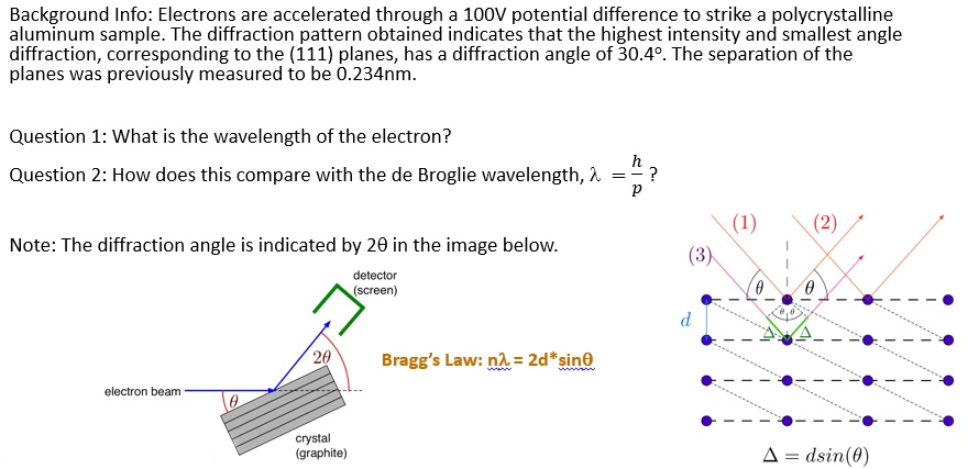 SOLVED: Background Info: Electrons are accelerated through a 100V ...