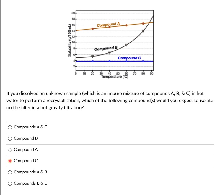 compound 1 1 compound b compound temperature ci if you dissolved an ...