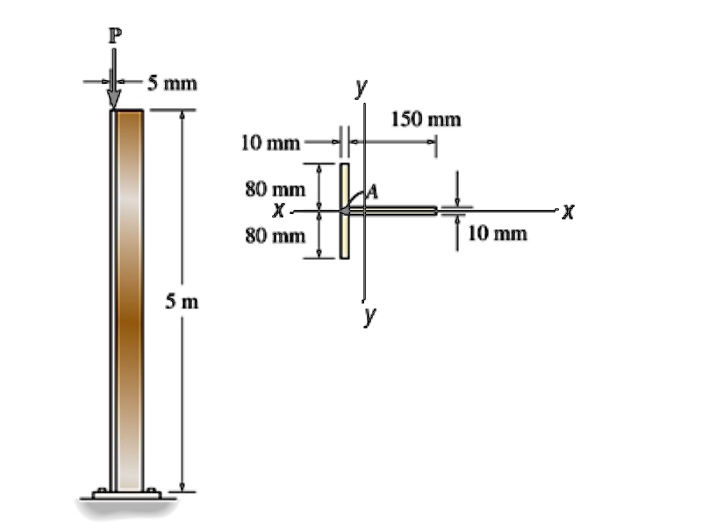Solved The Aluminum Column Has The Cross Section Shown In Figure Q3 The Column Is Free At The