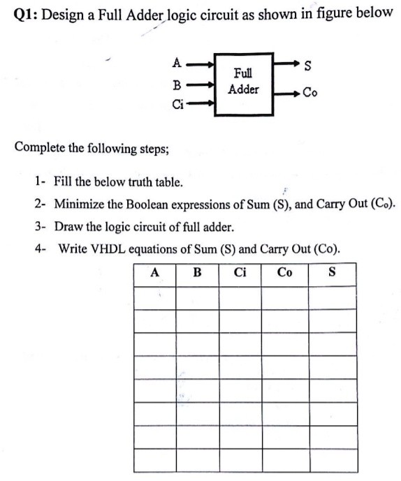 Solved Q1 Design A Full Adder Logic Circuit As Shown In Figure Below Full Adder S B Co Ci