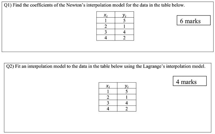 Q1) Find the coefficients of the Newton's interpolation model for the data in the table below ...