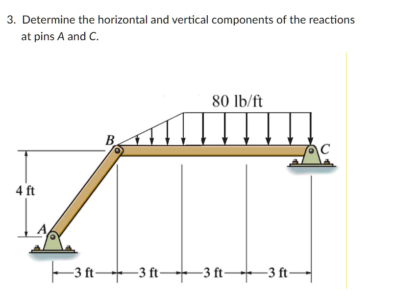 SOLVED: 3. Determine the horizontal and vertical components of the reactions at pins A and C. 80 ...