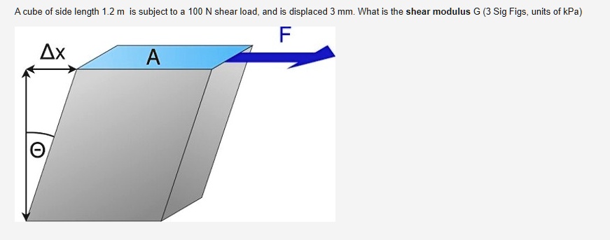 SOLVED: A cube of side length 1.2 m is subject to a 100 N shear load ...