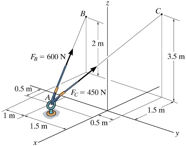 SOLVED: Add a third cable to this diagram originating at point A and ...
