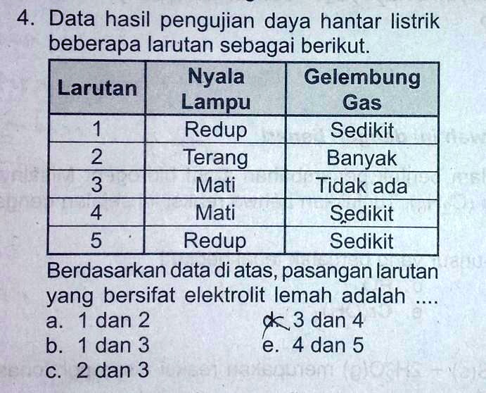 data hasil pengujian daya hantar listrik beberapa larutan sebagai ...