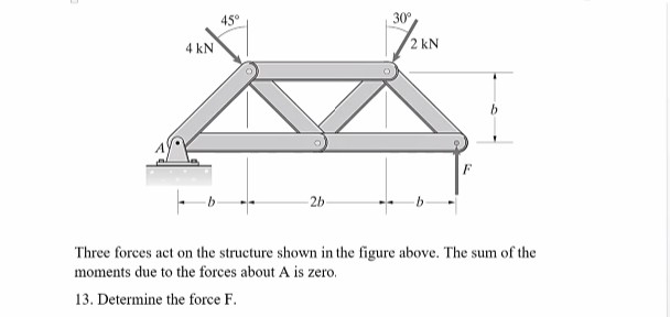 Solved Three Forces Act On The Structure Shown In The Figure Above