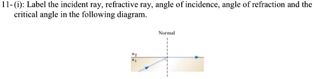 11-(i): Label the incident ray, refractive ray, angle of incidence ...
