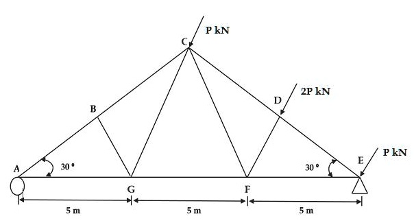 figure below shows a truss being supported by a roller at a and a pin ...