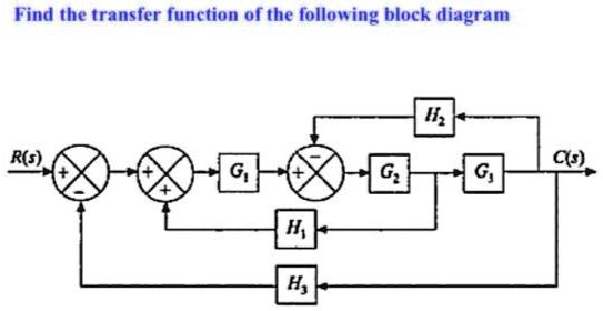 SOLVED: the transfer function of the following block diagram Find the transfer function of the ...