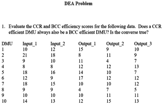 SOLVED: Evaluate the CCR and BCC efficiency scores for the following data. Does a CCR efficient ...