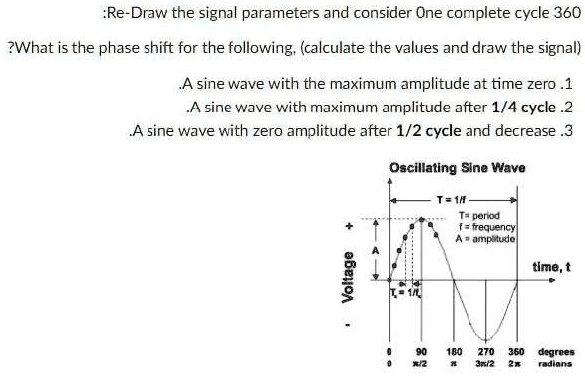 :Re-Draw the signal parameters and consider One complete cycle 360 ...