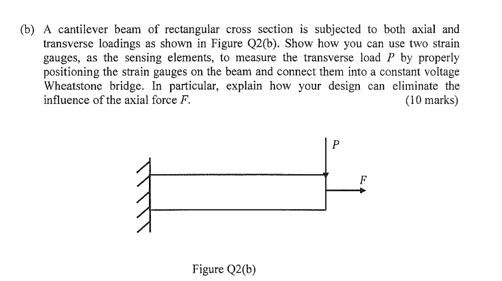 SOLVED: (b) cantilever beam of rectangular cross section is subjected ...