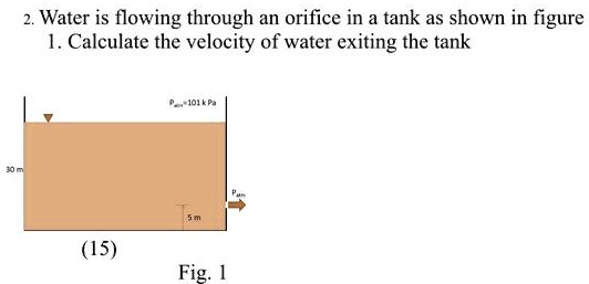 SOLVED: Water is flowing through an orifice in a tank as shown in ...