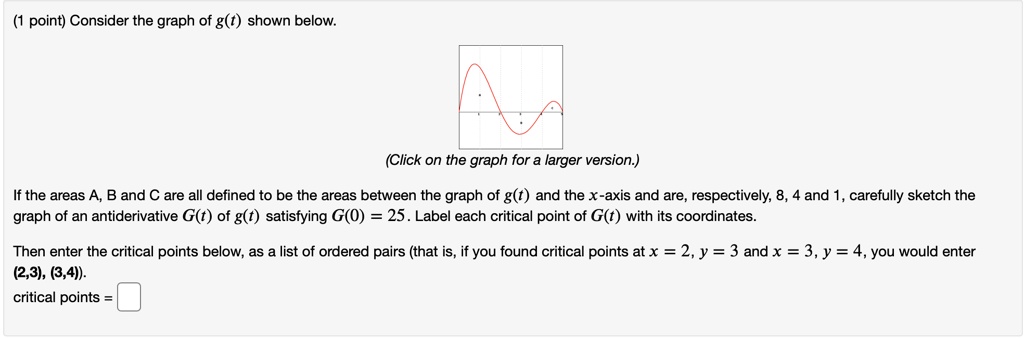 Solved Point Consider The Graph Of G T Shown Below Click On The