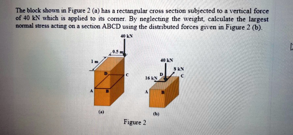 The block shown in Figure 2 (a) has a rectangular cross section subjected to a vertical force of ...