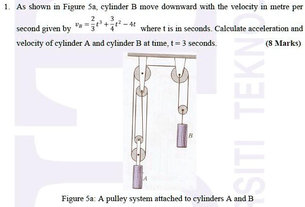 1. As shown in Figure 5a, cylinder B move downward with the velocity in ...