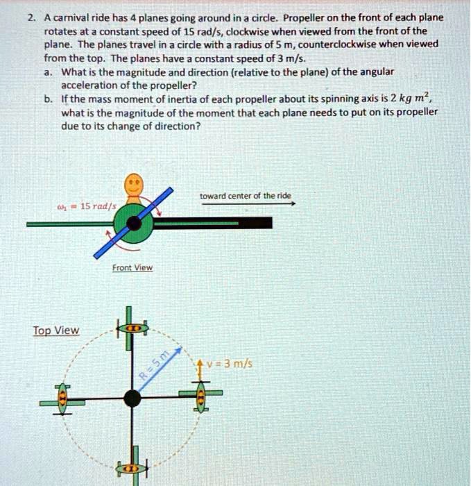 SOLVED: A carnival ride has 4 planes going around in a circle ...